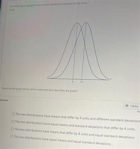 [answered] The Following Is A Graph Of Two Normal Distributions Plotted Kunduz