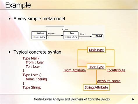 Sintaks A Metamodel Of Concrete Syntax Hollek