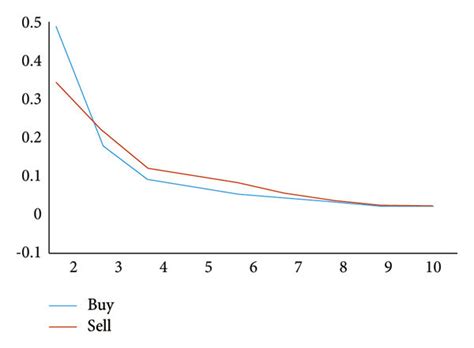 number of clusters versus wilk s lambda coefficient download