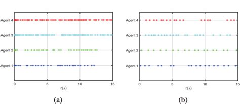 Figure 1 From Improved Event Triggered Prescribed Time Cooperative