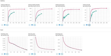 请问nms及其改进？ · issue 11853 · ultralytics yolov5 · github