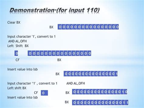 Binary And Hex Inputoutput In 8086 Assembuly Langyage Pptx Binary And Hex Inputoutput In 8086 Assembuly Langyage Pptx