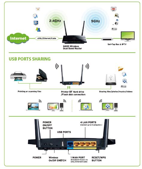 TP LINK TL WDR Wireless N Router Review Under Wireless Router Legit Reviews