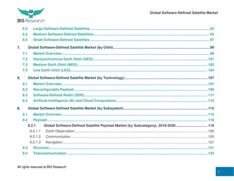 Ppt Software Defined Satellite Market Powerpoint Presentation Free