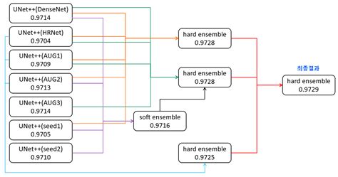 Github Boostcampaitech5level2cvsemanticsegmentation Cv 15 Level2