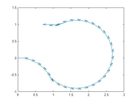 interpolate interpolate poses along path segment matlab mathworks australia