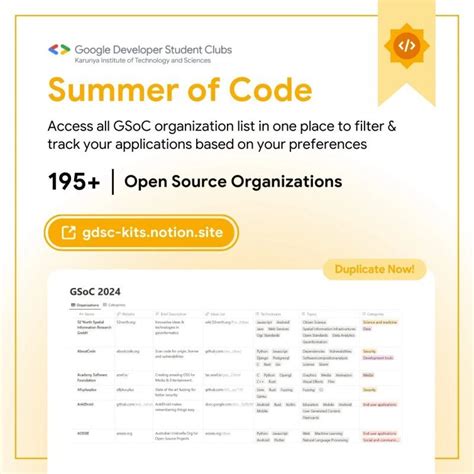 reuben reny on linkedin gsoc coding opensource techinnovation
