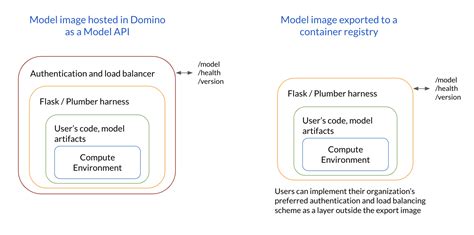 Cicd How It Works