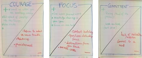 🇺🇸 🇫🇷 🇮🇹 Exploring The Scrum Values Workshop