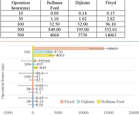 Comparison Of The Actual Running Time Of Each Algorithm Download