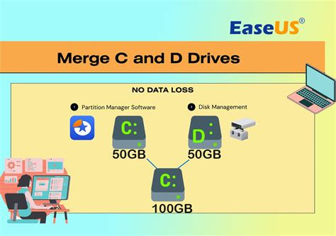 Cara Menggabungkan Drive C Dan D Di Windows 11 10 Tanpa Kehilangan Data