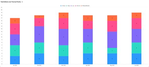Improve Defect Management In Agile Using Embedded Analytics