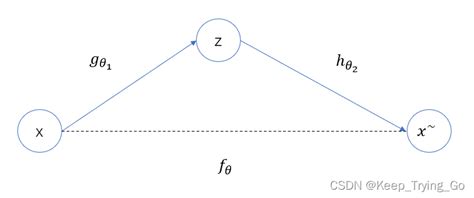 自编码器原理及使用pytorch框架实现（autoencoder）pytorch自编码器 Csdn博客