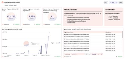 Github 0xadnanhdune Dashboards List Of The Dune Dashboards And Queries