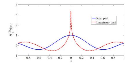 Diagram Of The Hankel Function Of The Second Kind And Zeroth Order By Download Scientific