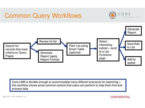 Canned Reports And Query Pages Ppt Download