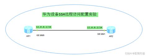 华为设备ssh远程访问配置实验简述error Failed To Verify The Servers Public Key P Csdn博客