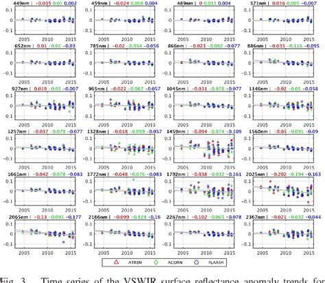 Figure 1 From Monitoring Orbital Precession Of Eo 1 Hyperion With Three Atmospheric Correction