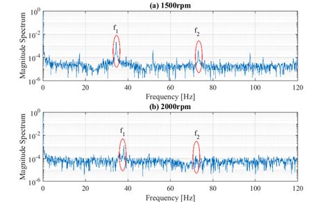 3 Filtered Fourier Analysis Download Scientific Diagram