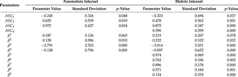 Parameter Calibration Results Download Scientific Diagram