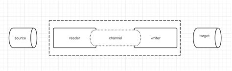 Overview Apache Inlong