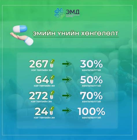 621 эмийг 30 100 хувийн хөнгөлөлттэй үнээр олгоно E Mn