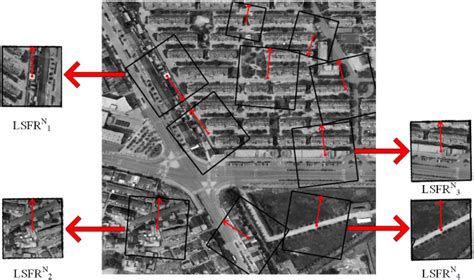 figure 7 from high resolution remote sensing image zero watermarking