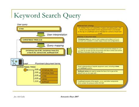 Keyword Search Query User Query