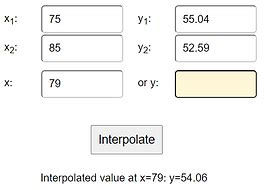 Linear Interpolation Calculator Adicot Inc