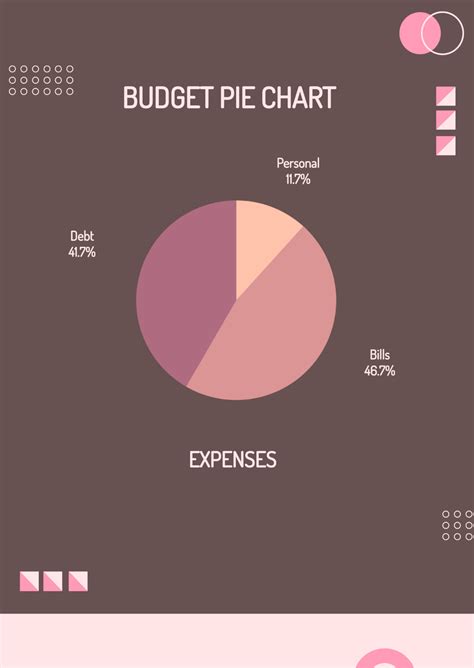 Free Budget Pie Chart Template To Edit Online