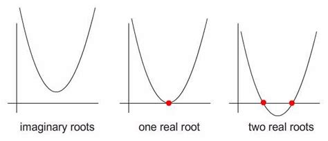 5 7and5 8 Hw Determine Quadratic Function And Systems 9th 12th Grade