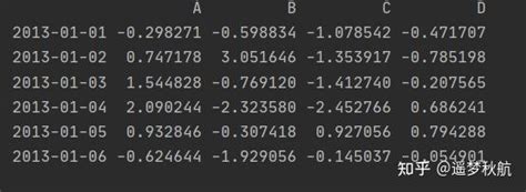 Python Numpy和pandas学习 知乎