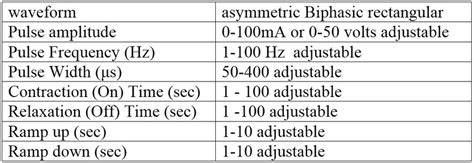What Are The Important Parameters Of Nmes Researchgate