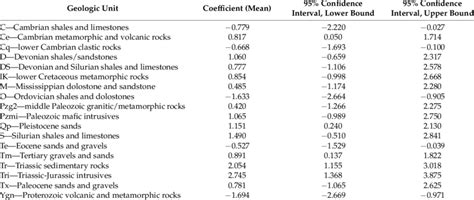 Results Of Variable Selection Download Table