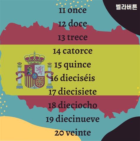 기초 스페인어 독학 숫자 1~100까지 알아봐요 네이버 블로그