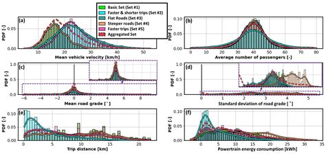 A Trip Based Data Driven Model For Predicting Battery Energy Consumption Of Electric City Buses