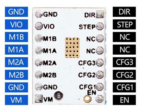 Unveiling The TMC A Quiet Revolution In D Printing