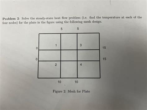 Solved Problem 2 Solve The Steady State Heat Flow Problem
