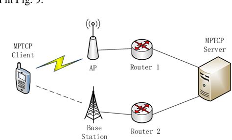 WLAN LTE Experiment Scenario Download Scientific Diagram