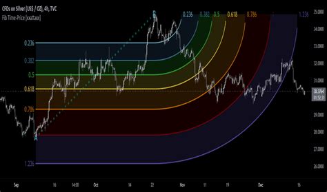 TradingView Track All Markets India