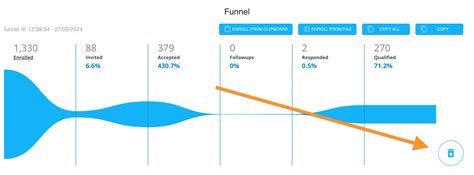 How To Interpret The Funnel Flow Data Dux Soup Knowledge Base