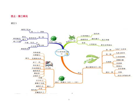 部编版语文四年级上册全册课文思维导图 素材（图片版） 21世纪教育网