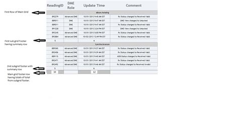 Jquery How To Show Total Of Subgrid Footer Data In Parent JqGrid