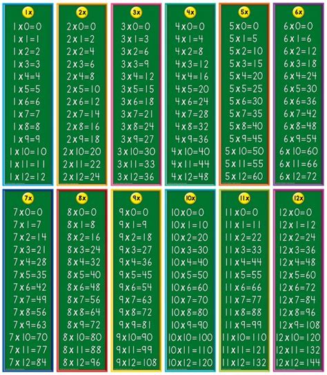 Large Multiplication Table To Train Memory Activity Shelter