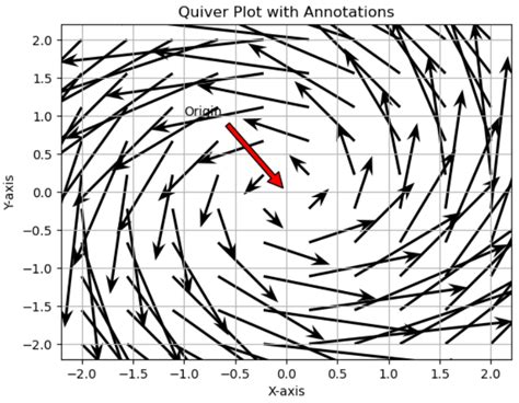 python matplotlib quiver plot tpoint tech