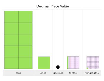 Decimal Place Value Visual Model By Miss Early TpT