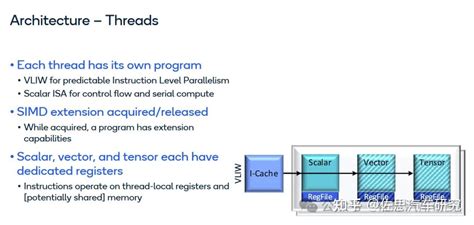 探秘 高通npu，极致性价比与 每瓦tops的 Ai加速器 佐思汽研 知乎
