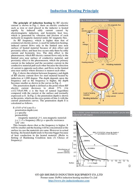 Induction Heating Principle 1 Pdf Electromagnetic Induction Inductor