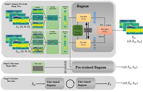 Kdd 2025 2月轮时空数据spatial Temporal论文总结astnet Asynchronous Spatio Temporal Network For L Csdn博客