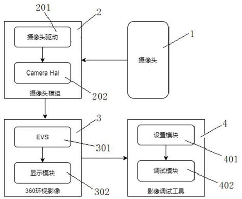 customized image debugging system and method eureka patsnap